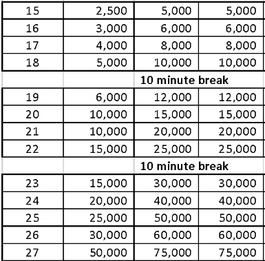 PPT draws 686 entries for Php 4.1M prize pool; Php 1M to the champion ...