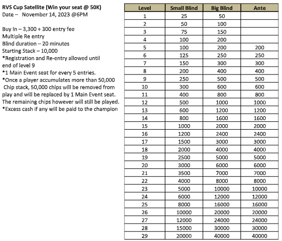 RVS CUP 2023 boosted to a richer 10 Million guarantee – November 10 to ...