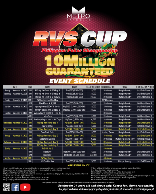 Moises Esparagoza wins record-breaking RVS Cup Pre-Event - Metro Card Club